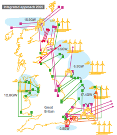 Offshore Co-ordination – The National HVDC Centre