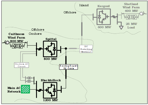 Support for the Shetland Extension of the Caithness-Moray HVDC Link ...